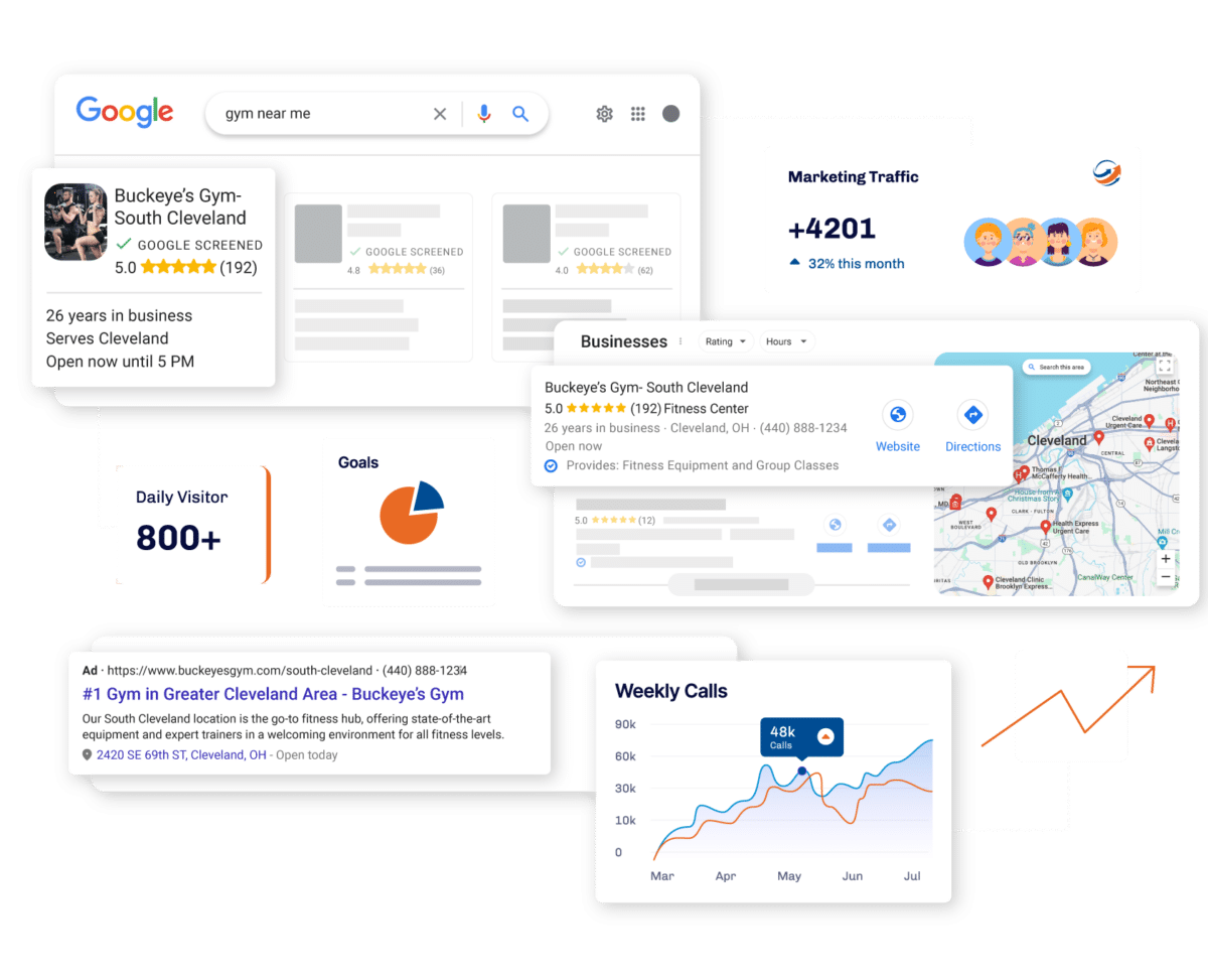 Multi-Location Marketing Agency | Lead to Conversion